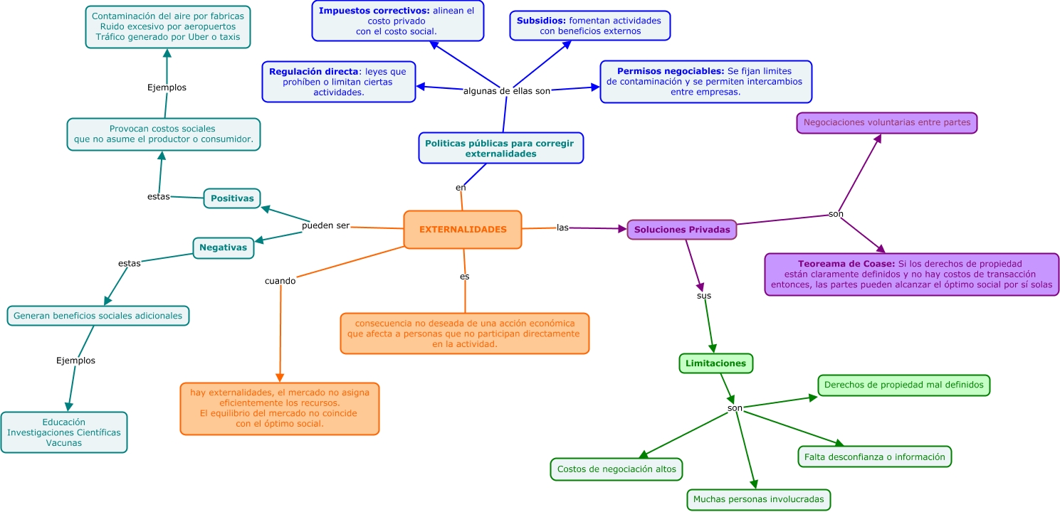 Mapa final. Micro.cmap